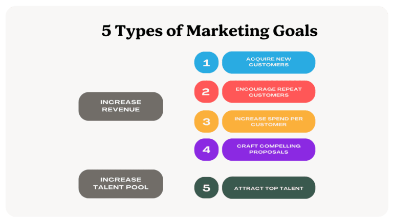 Digital Marketing for Construction Companies - A Guide for Beginners